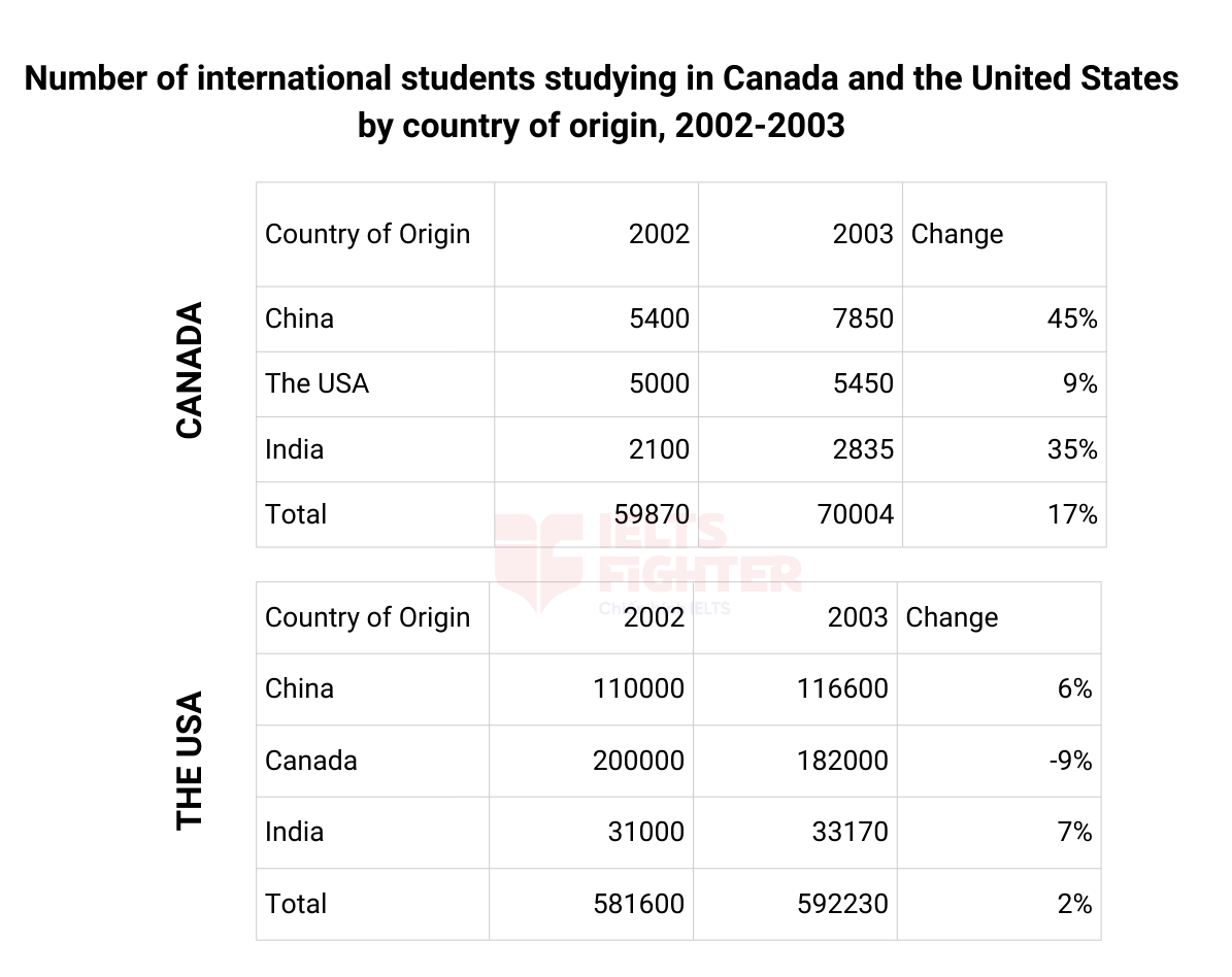 Tổng hợp đề thi IELTS Writing thật 2023-2024-2025