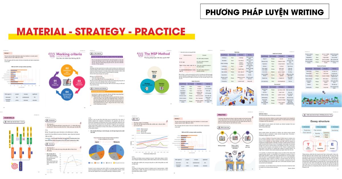 RIPL - Công thức Refined knowledge luyện thi IELTS Writing hiệu quả X3