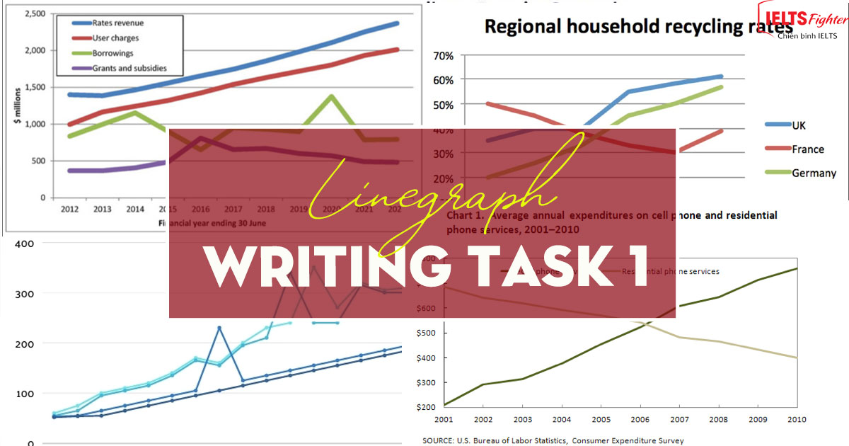 Luyện tập cách viết Writing Task 1 dạng Line Graph