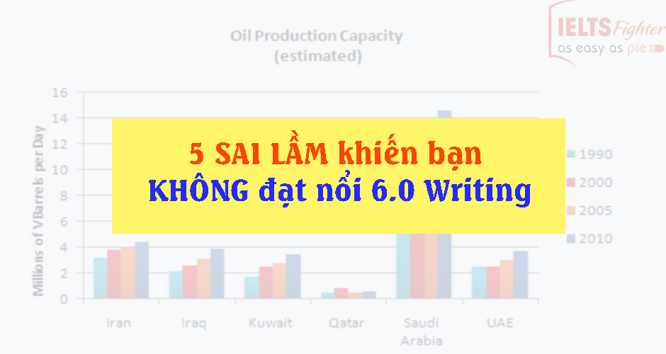 WritingTask1 - Những sai lầm khiến bạn không thể đạt được 6.0
