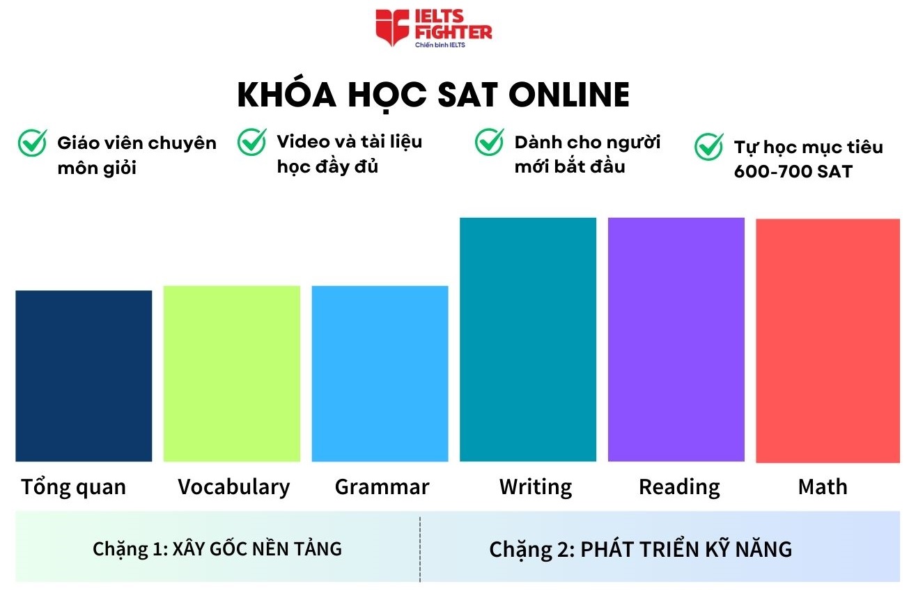 Khóa học SAT cho người mới bắt đầu: Grammar for SAT